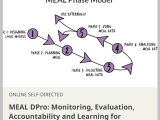 Learning Site Monitoring Evalution Accountability And Learning Meal